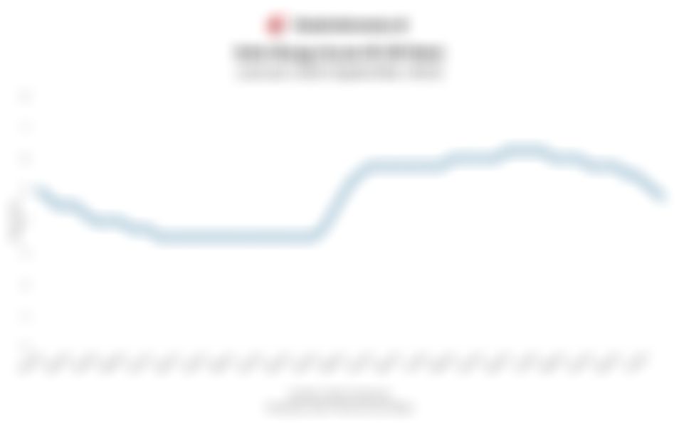 Data Historis BI Rate 6 Tahun Terakhir hingga September 2025 ...