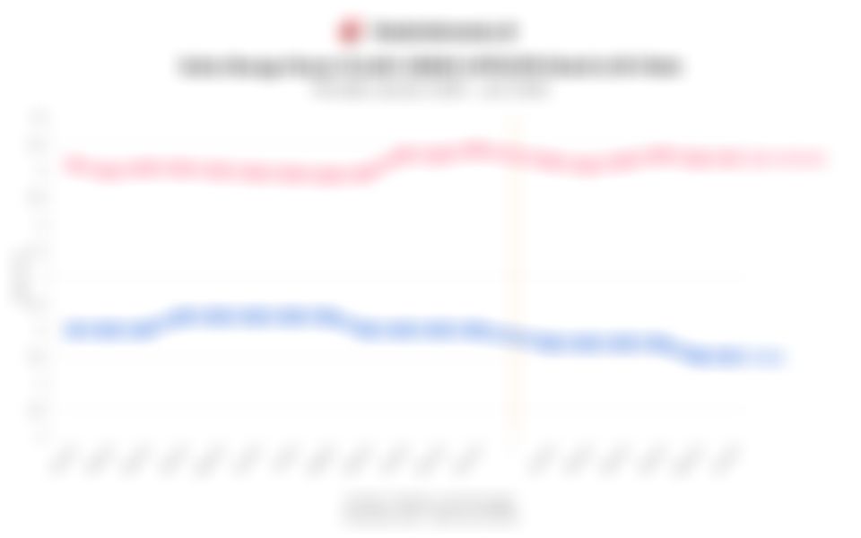 Data Suku Bunga Dasar Kredit KPR / KPA Bank dan BI Rate Januari 2024 hingga Juni 2025 ...