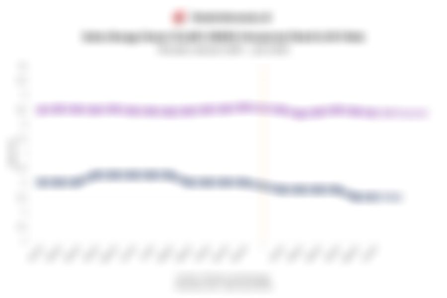 Data Suku Bunga Dasar Kredit Korporasi Bank dan BI Rate pada Januari ...