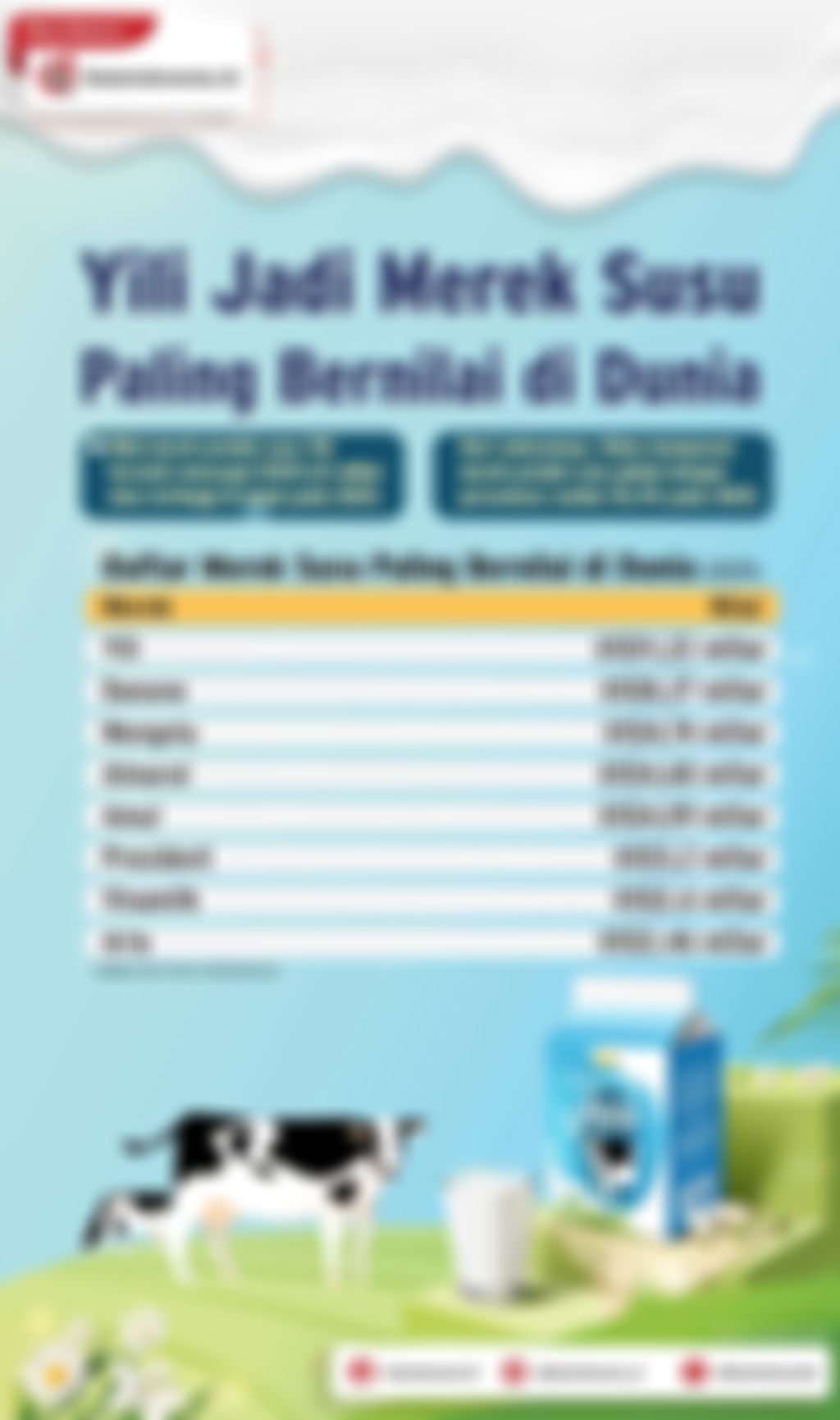 Infografik: Yili Jadi Merek Susu Paling Bernilai di Dunia ...