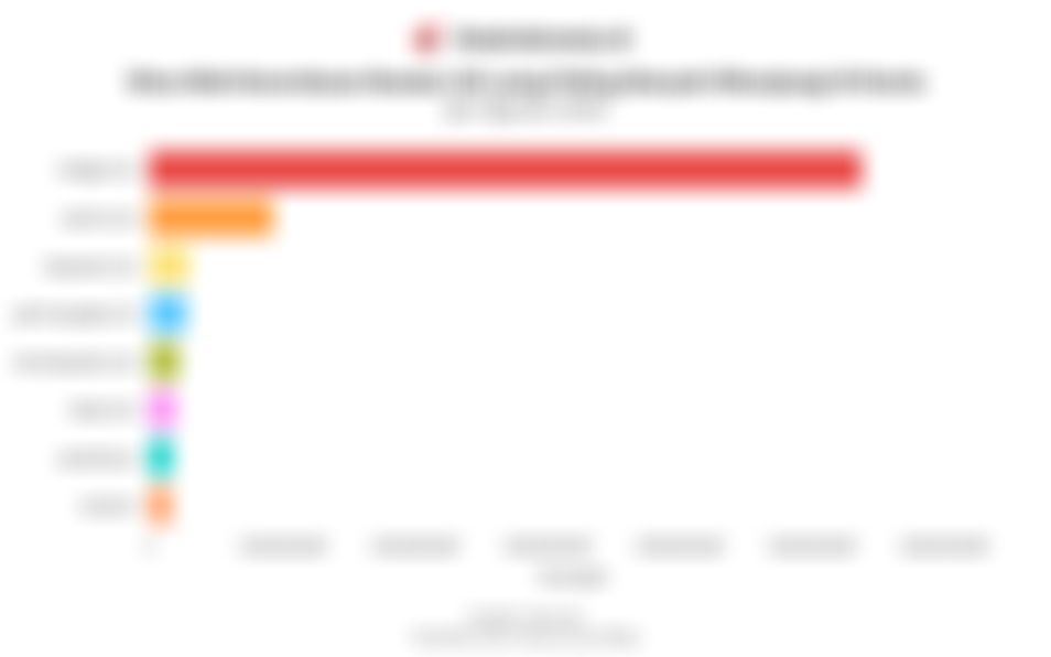Deretan Situs Web AI yang Paling Banyak Dikunjungi di Dunia per Agustus 2025, ChatGPT Juaranya ...