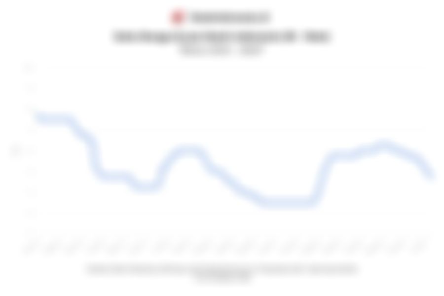 Data Suku Bunga Bank Indonesia (BI Rate) pada 2015 hingga Oktober 2025 ...