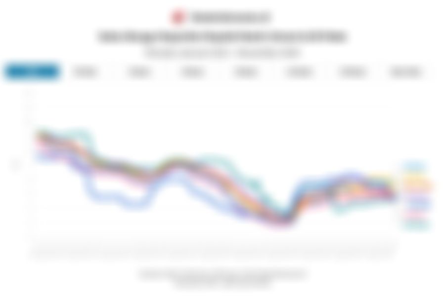 Perbandingan Suku Bunga Deposito Bank Umum dan BI Rate 10 Tahun ...