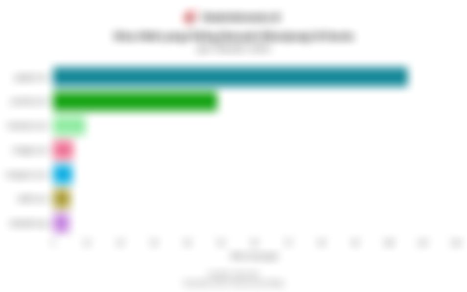 Deretan Situs Web Paling Banyak Dikunjungi di Dunia per Oktober 2025, Ada ChatGPT - Dataindonesia.id