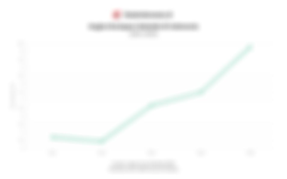 Data Angka Kesiapan Sekolah di Indonesia 5 Tahun Terakhir hingga 2025 ...