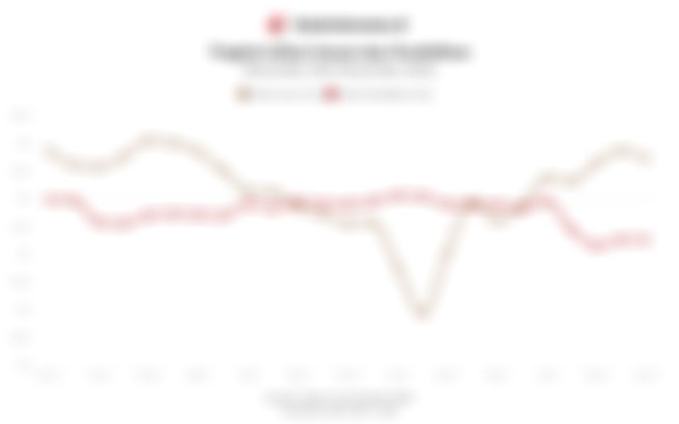 Perbandingan Tingkat Inflasi Umum dan Inflasi Pendidikan 3 Tahun ...