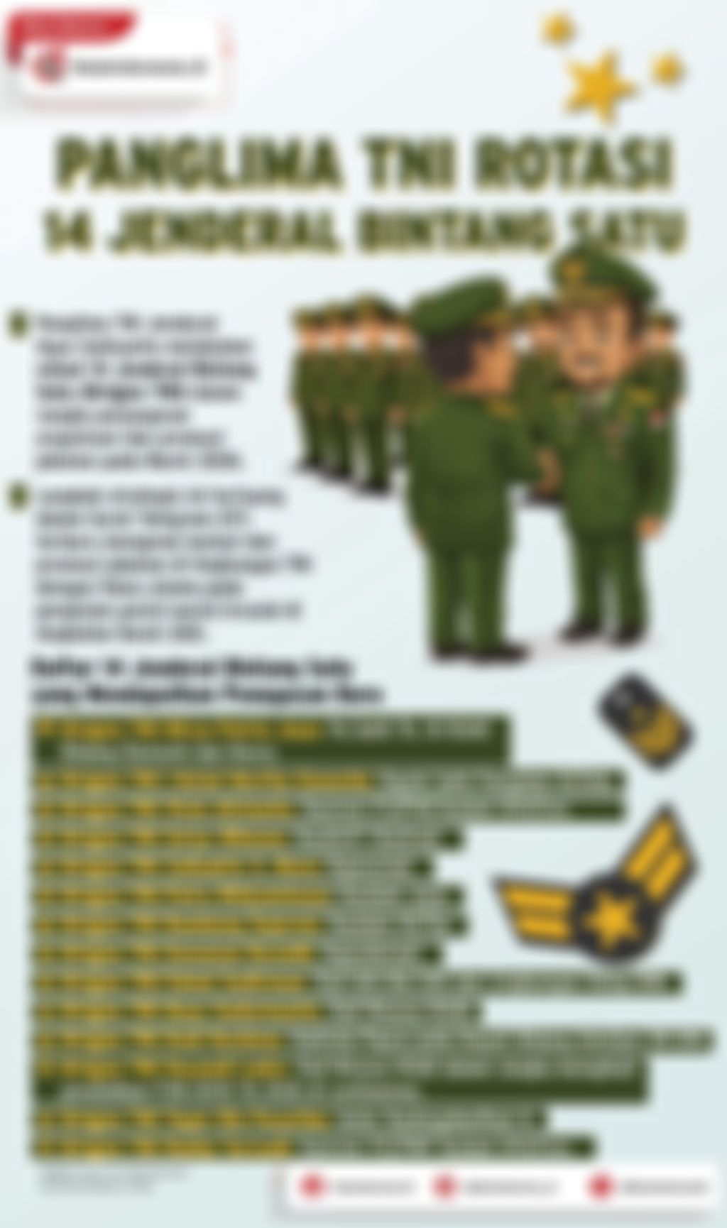 Infografik: Panglima TNI Rotasi 14 Jenderal Bintang Satu - Dataindonesia.id